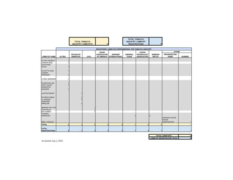 Oregon Ash Action On Smoking And Health