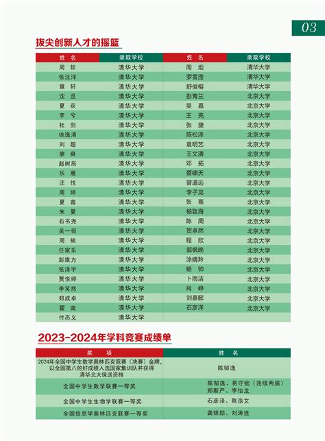 武汉市第六中学