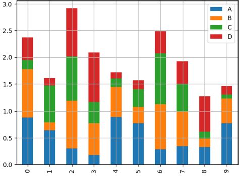 Python条形图绘制numpy画图条形图 Csdn博客