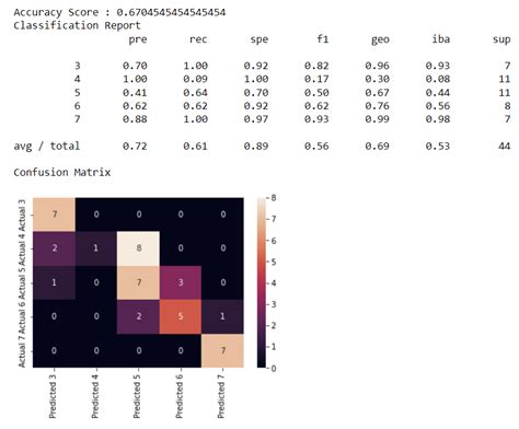 Github Tylertieshappinessproject