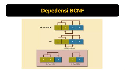 Normalisasi Basis Data Pptx