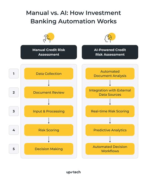 Data Automation For Investment Platforms With Ai And Ml Uptech