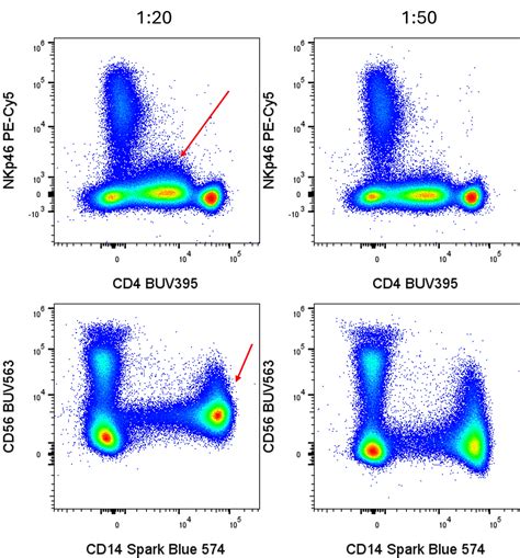 Blocking Fc Block And Related Reagents