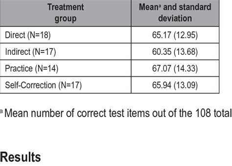 Overall Language Proficiency Score On Vocabulary Test Download Table