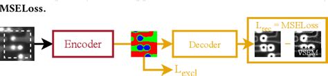 Figure From Towards Unsupervised SEM Image Segmentation For IC Layout Extraction Semantic