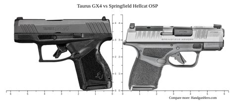 Taurus Gx4 Vs Springfield Hellcat Osp Size Comparison Handgun Hero