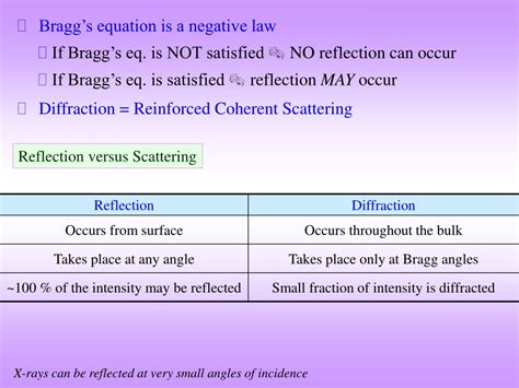Ppt X Ray Diffraction Powerpoint Presentation Free Download Id9658557