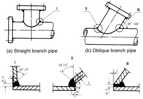Welding Process Of Steel Pipe And Flange China Piping Solution