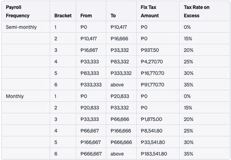 The Basics Of Payroll In The Philippines A Comprehensive Guide Karbonpay