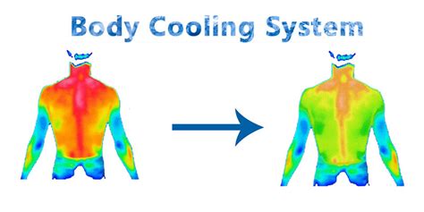 To Cool Down Body Heat