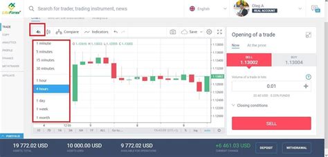 Forex Charts Unveiled The Ultimate Guide For Beginners To Reading And