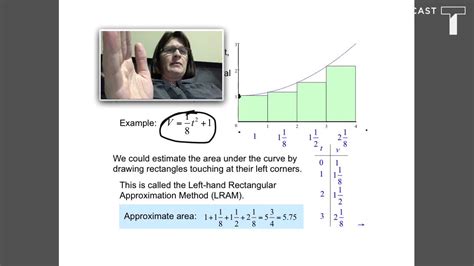 51 Rectangle Approximation Methods Youtube