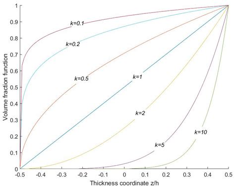 undamped free vibration analysis of functionally graded beams a
