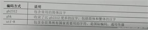 数据交互 Csdn博客