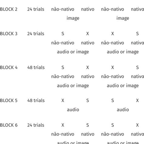 Implicit Association Test Layout Download Scientific Diagram
