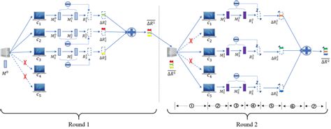 New Federated Learning Workflow Of Our Approach 1 Select Clients For Download Scientific