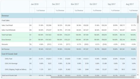 Datatable Data Table Column Alignment Issue What Is Best Practice