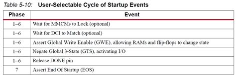 Xilinx 7系列 Fpga硬件知识系列（九）——fpga的配置 哔哩哔哩