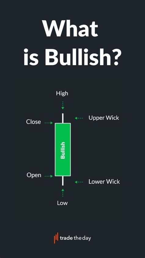 What Is Bullish New Things To Learn Forex Trading Training