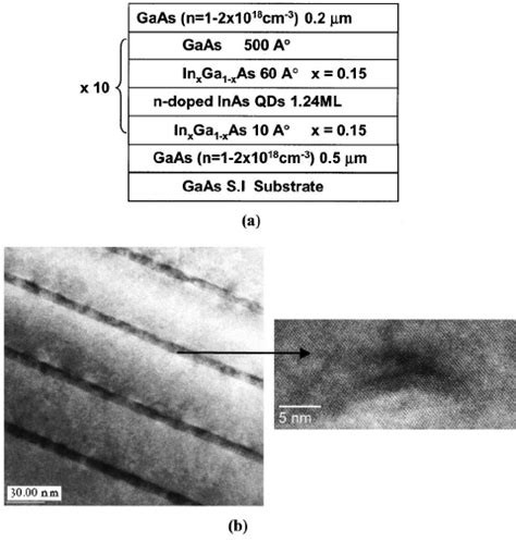 ͑ A ͒ Heterostructure Schematic And ͑ B ͒ Cross Sectional Transmission Download Scientific