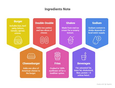 In N Out Nutrition Menu 2026 Calories Carbs Protein Pdf