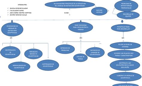 Mapa Conceptual Capitulo 2 Pdf Cognición Informática