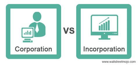 Incorporated Company