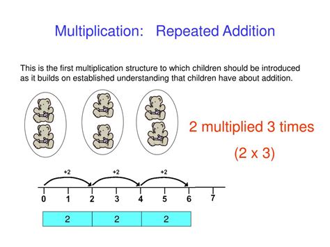 Ppt Conceptual Structures For Multiplication And Division Powerpoint