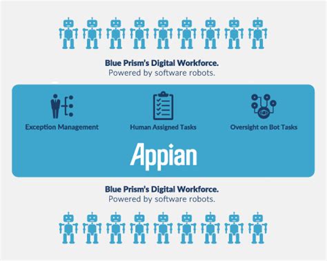 Highring Management Solutions On Linkedin Rpa Appian Dev 2 To 6 Yrs