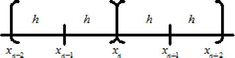 Figure 1 From Numerical Solution Of Fuzzy Differential Equations By Multistep Block Method
