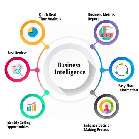 Business Intelligence System Service Artofit