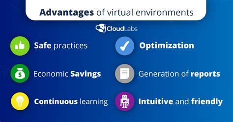Cloudlabs Learning On Linkedin Stemeducation Virtualearning Gamification Technologyeducation