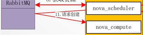 Openstack的服务架构图 Openstack有哪些主要服务mob6454cc623087的技术博客51cto博客 Openstack的服务架构图 Openstack有哪些主要服务mob6454cc623087的技术博客51cto博客