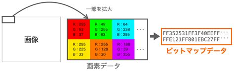 【pythontkinter】ビットマップデータのビューワーアプリの作り方 だえうホームページ