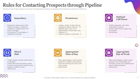 Leveraging Sales Pipeline To Improve Customer Relationships And