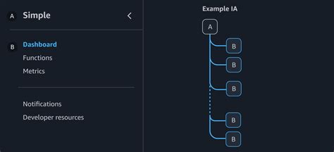 Side Navigation Cloudscape Design System