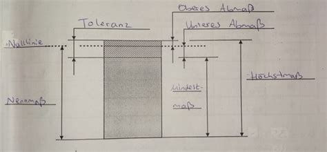 Toleranzen And Passungen Karteikarten Quizlet