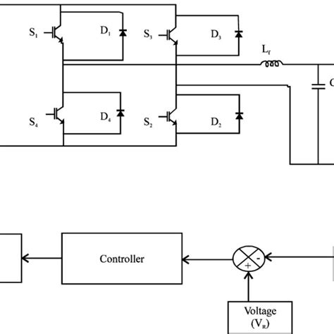 System States Output Currents In Dq Reference Frame Download
