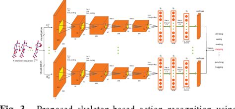 Figure 1 From 3d Action Recognition Using Data Visualization And Convolutional Neural Networks