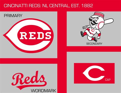 Cincinnati Reds Logo History Cincinnati Reds Unveil Anniversary Plans