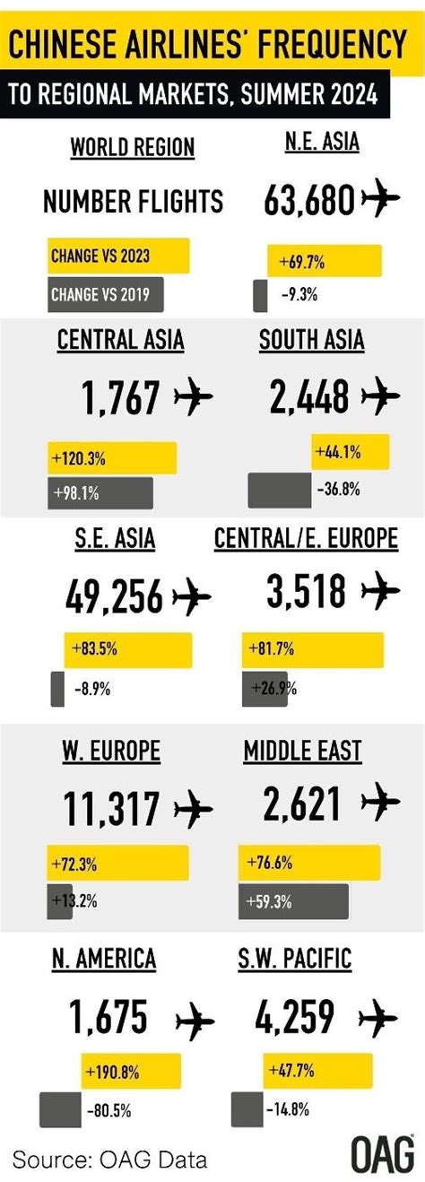 Wouter Dewulf On Linkedin Prediction Networks Europe Usa