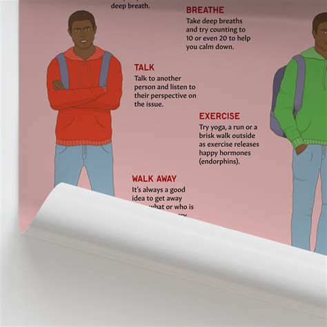 Managing Anger Poster Pshe School Education Chart Anatomystuff