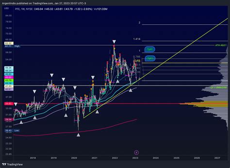 Pfizer Ltd Stock Forum Nsepfizer Tradingview Minds