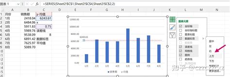 Excel向图表中添加平均值线、最值线——使用误差线方法 知乎