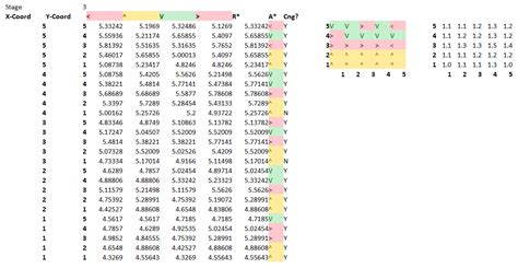 Artificial Intelligence Markov Decision Process Questions Stack Overflow