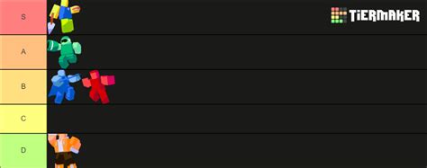 Rinspired 0140 Tier List Community Rankings Tiermaker