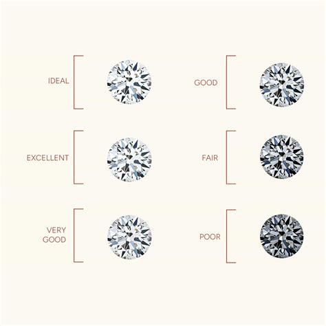 Color Cut And Clarity Chart For Diamonds Lab Diamond Color And Grading