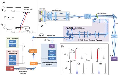 Figure 1 From Error Compensation Of Single Qubit Gates In A Surface