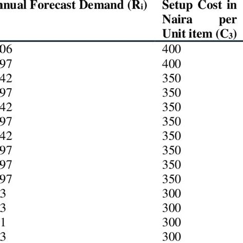 The Production And Consumption Epq Model With Finite Replenishments
