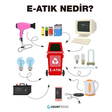 Count Technologies Linkedin‘de Atık Atıkyönetimi Eatık